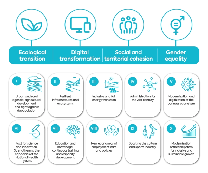 Business Orchestration and Automation Technologies (BOAT)