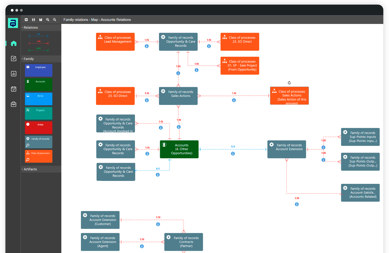 Plataforma No Code para digitalizar procesos empresariales | AuraQuantic