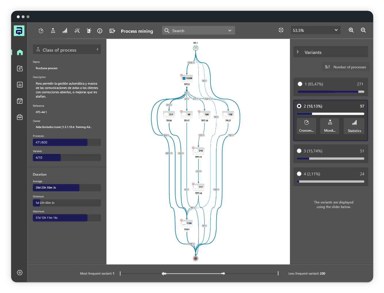 BPA Software with AI | AuraQuantic