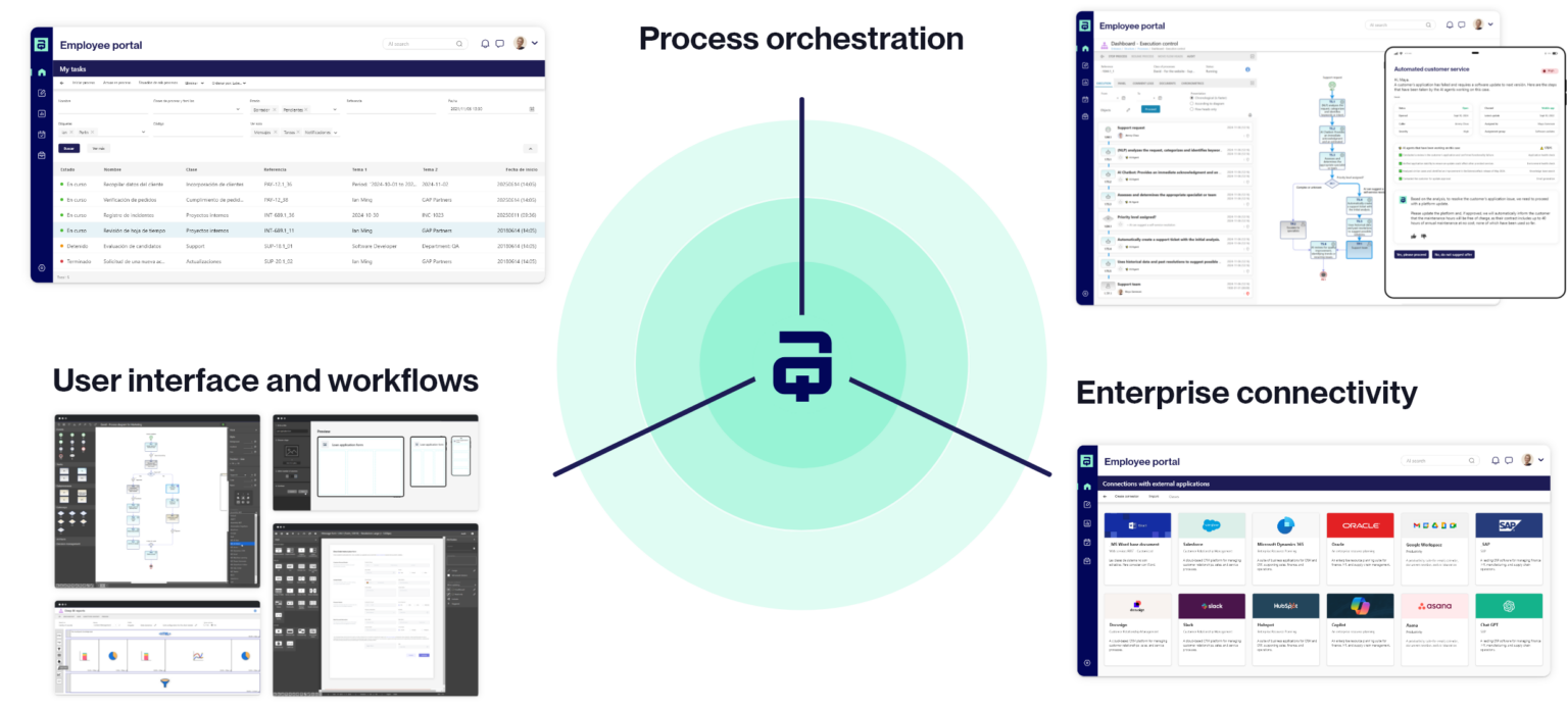 BPA Software with AI | AuraQuantic